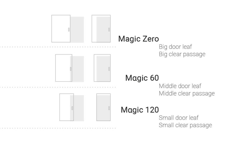 MAGIC SLIDE - Θωρακισμένες Πόρτες | Εσωτερικές Πόρτες